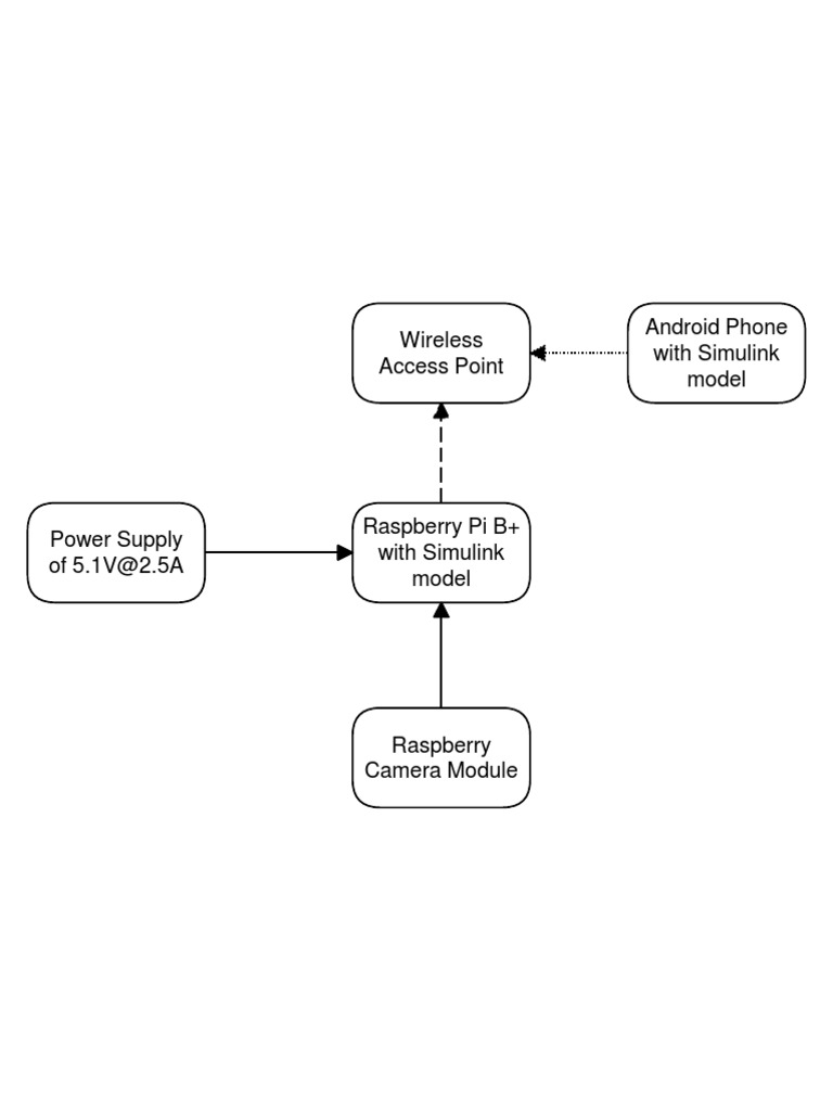 Wireless Access Point Android Phone With Simulink Model | PDF