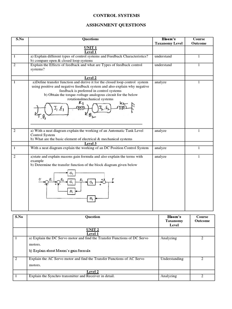 Control Systems Assignment Questions | PDF | Control Theory | Feedback