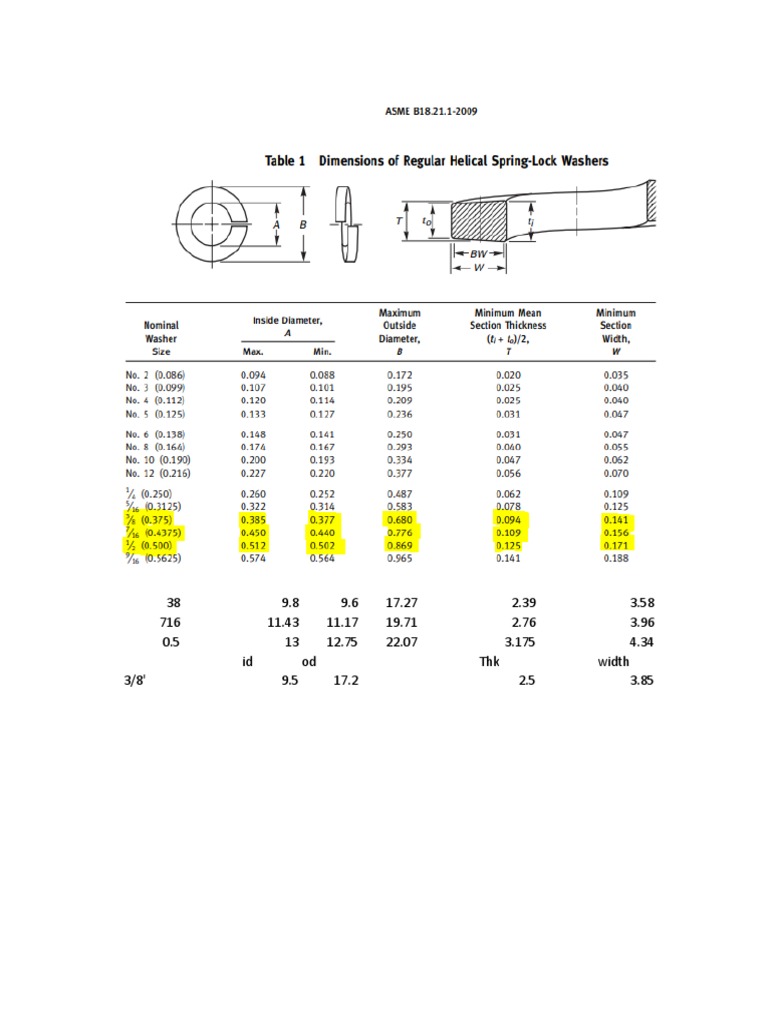 Inch Washer Dimensions-Wajid Bhai | PDF