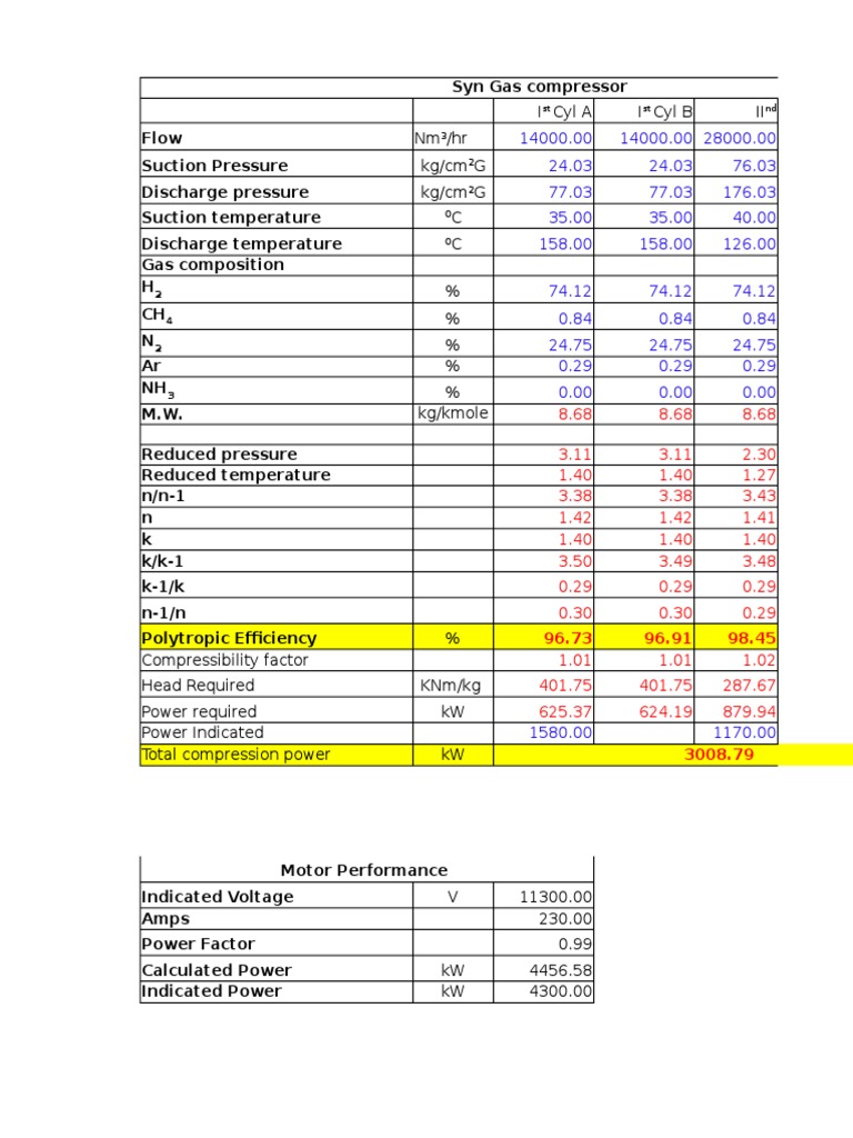 Syn Compressor | PDF | Heat Capacity | Gas Technologies