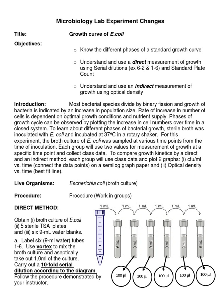Microbiology Lab Experiment Changes: Title: Growth Curve of E.coli ...