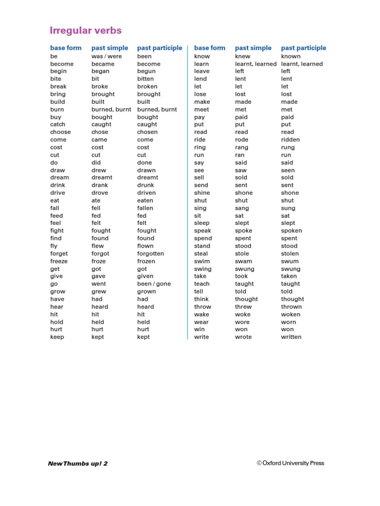Irregular Verbs: Base Form Past Simple Past Participle Base Form Past ...