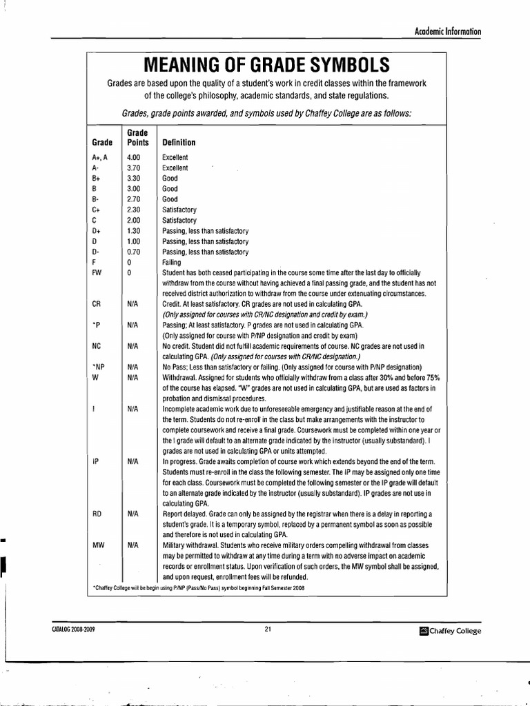 Grade Symbols and Their Meanings | PDF | Educational Assessment And ...