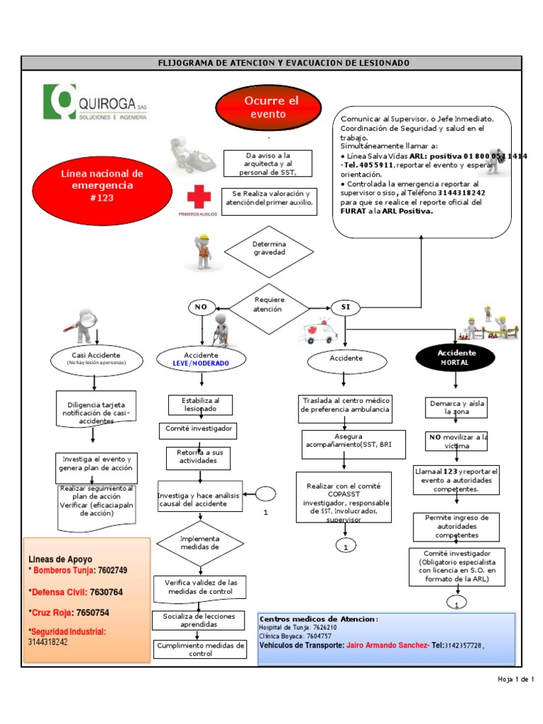MEDEVAC | PDF | Ambulancia | Hospital