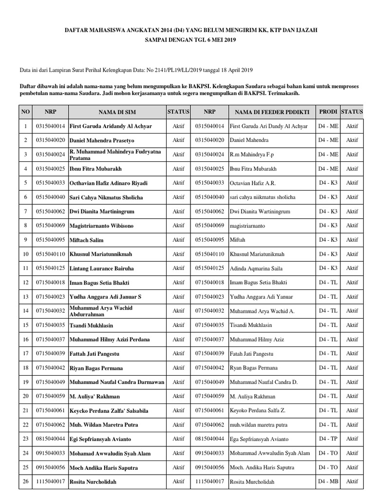 Daftar MHS 2 PDF | PDF