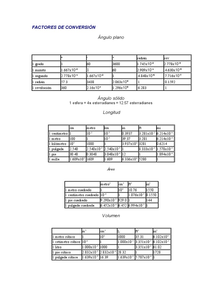 FACTORES DE CONVERSIÓN- fisica | Sistema Internacional de Unidades | Cantidades fisicas
