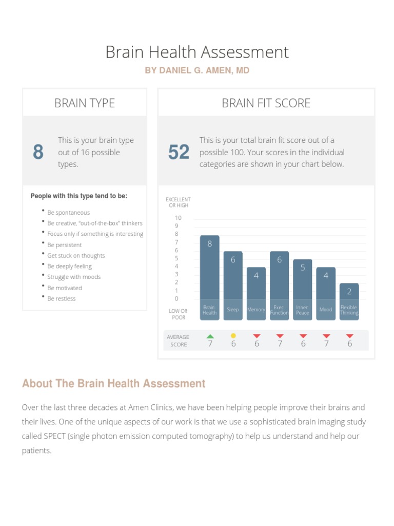 BrainHealthAssessment Report | PDF | Brain | Anxiety