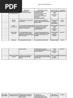 Action Plan in Mathematics S.Y. 2024 2025 | PDF | Mathematics | Learning