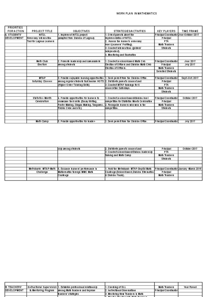 Sample Work Plan in Math | PDF | Mentorship | Educational Psychology