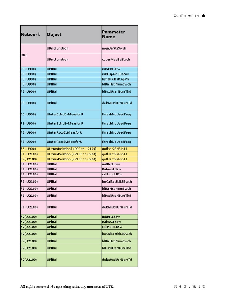 Load Balance Parameter Setting | PDF | High Speed Packet Access | Physical Layer Protocols