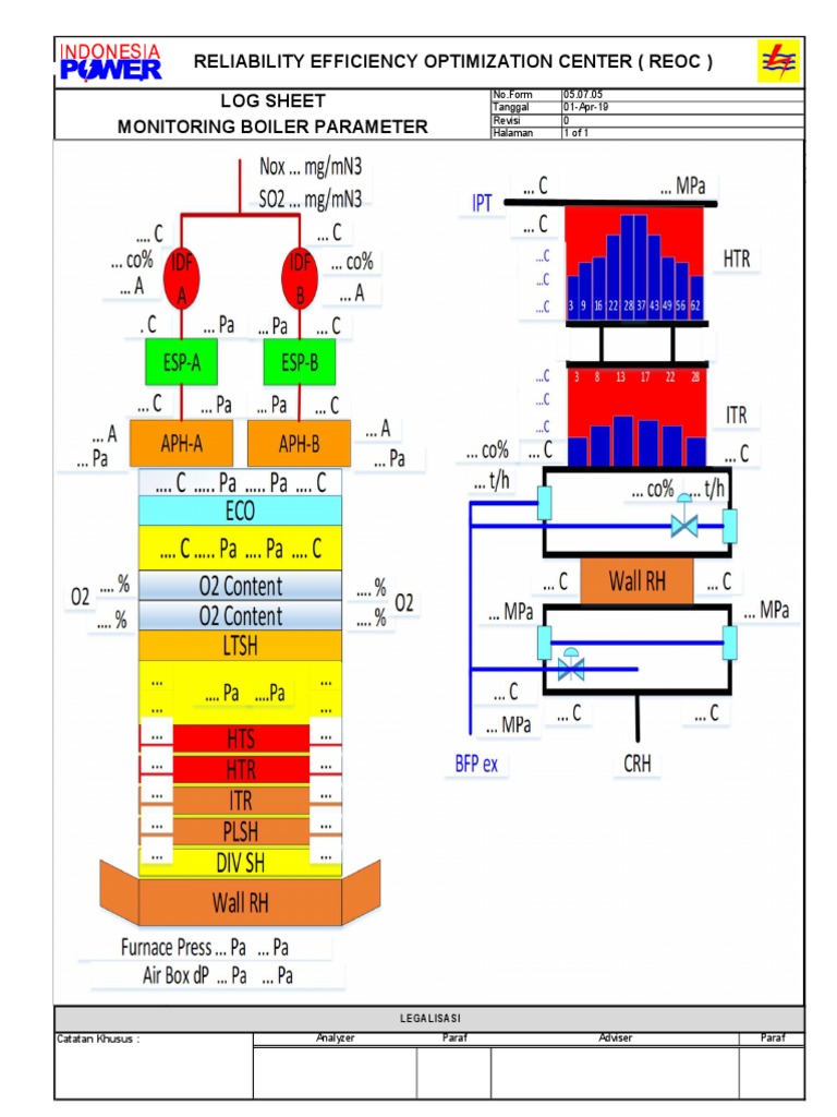 Log Sheet Operasi Reoc Ihi | PDF