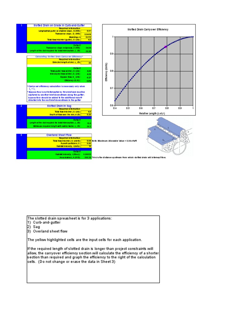 Slotted Drain Design Calculator 11-08 | PDF | Teaching Mathematics | Nature