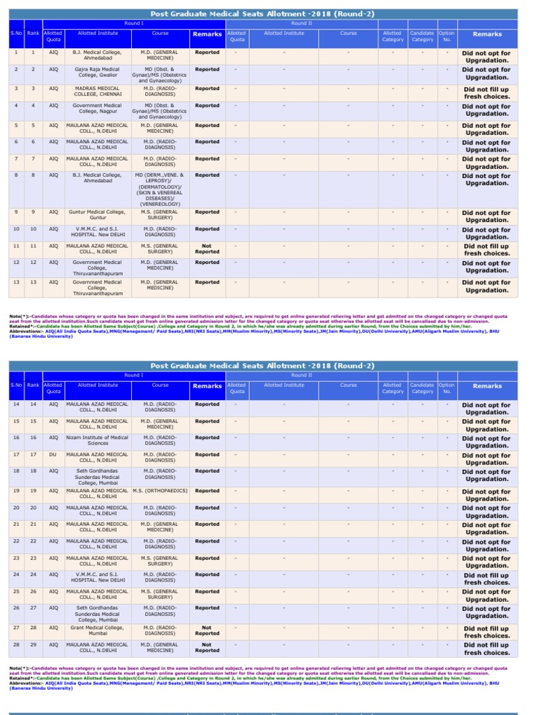 ShowPdf PDF | PDF | Doctor Of Medicine | Dermatology