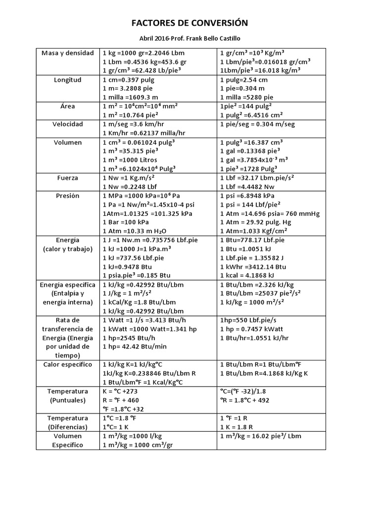 Factores de Conversión 1.0 | PDF | Caloría | Pascal (Unidad)