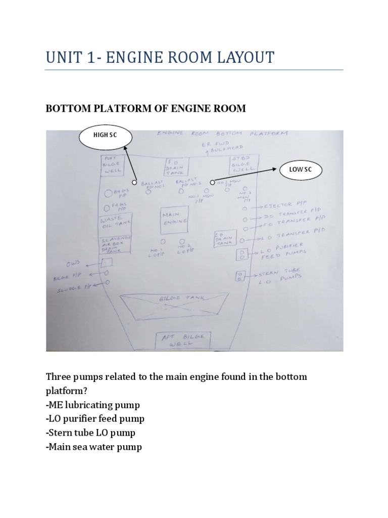 Unit 1-Engine Room Layout | PDF | Boiler | Turbocharger