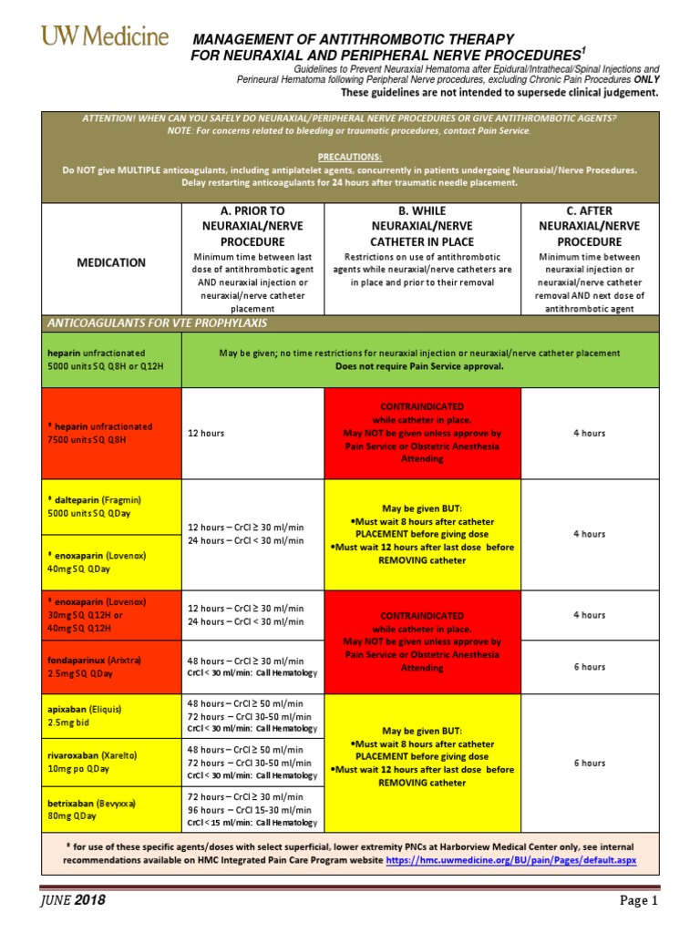 Stop Anticoagulation Neuraxial Anesthesia | PDF | Anesthesia | Renal ...
