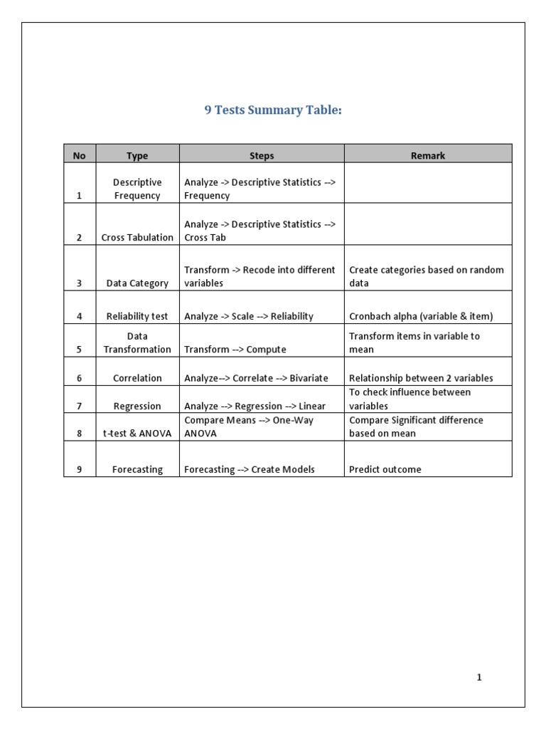 9 Tests Summary Table:: No Type Steps Remark | PDF | Correlation And ...