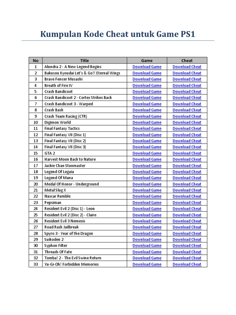 Kumpulan Kode Cheat Untuk Game PS1 | PDF | Video Game Franchises ...