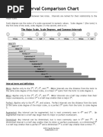 Interval Song Reference Chart | PDF