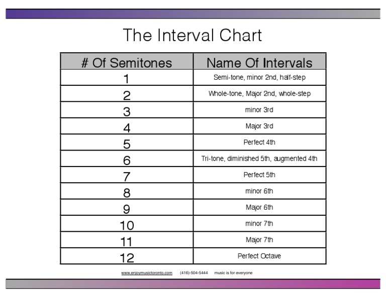 TIFEM Interval Chart PDF | PDF