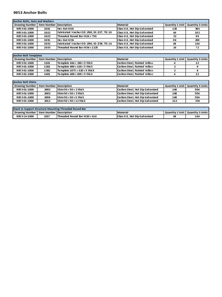 Industrial Fasteners Inventory | PDF | Screw | Metals