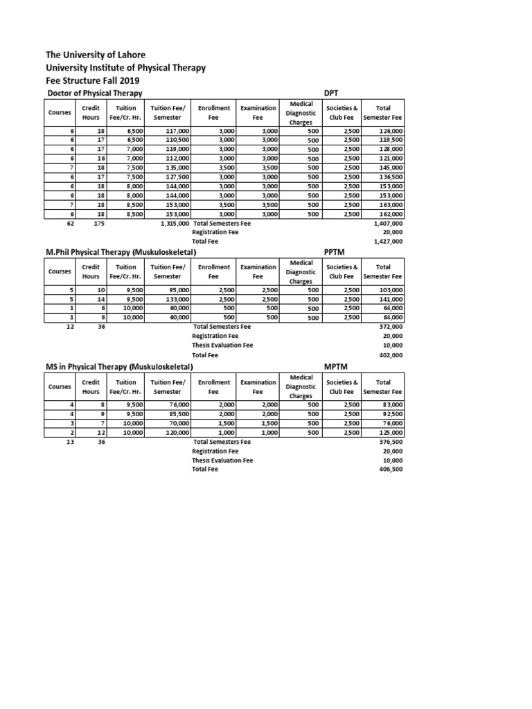 The University of Lahore University Institute of Physical Therapy Fee ...