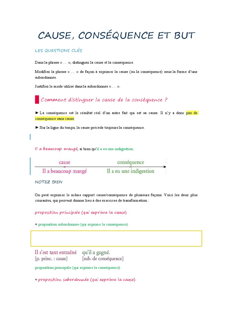Cause, Conséquence Et But | Clause | Phrase