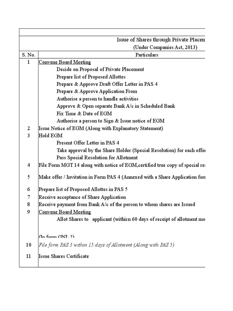 Issue of Shares Through Private Placement: File Form PAS 3 Within 15 ...
