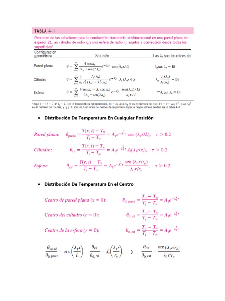 Formulario de Transferencia de Calor | PDF | Calor | Transferencia de calor