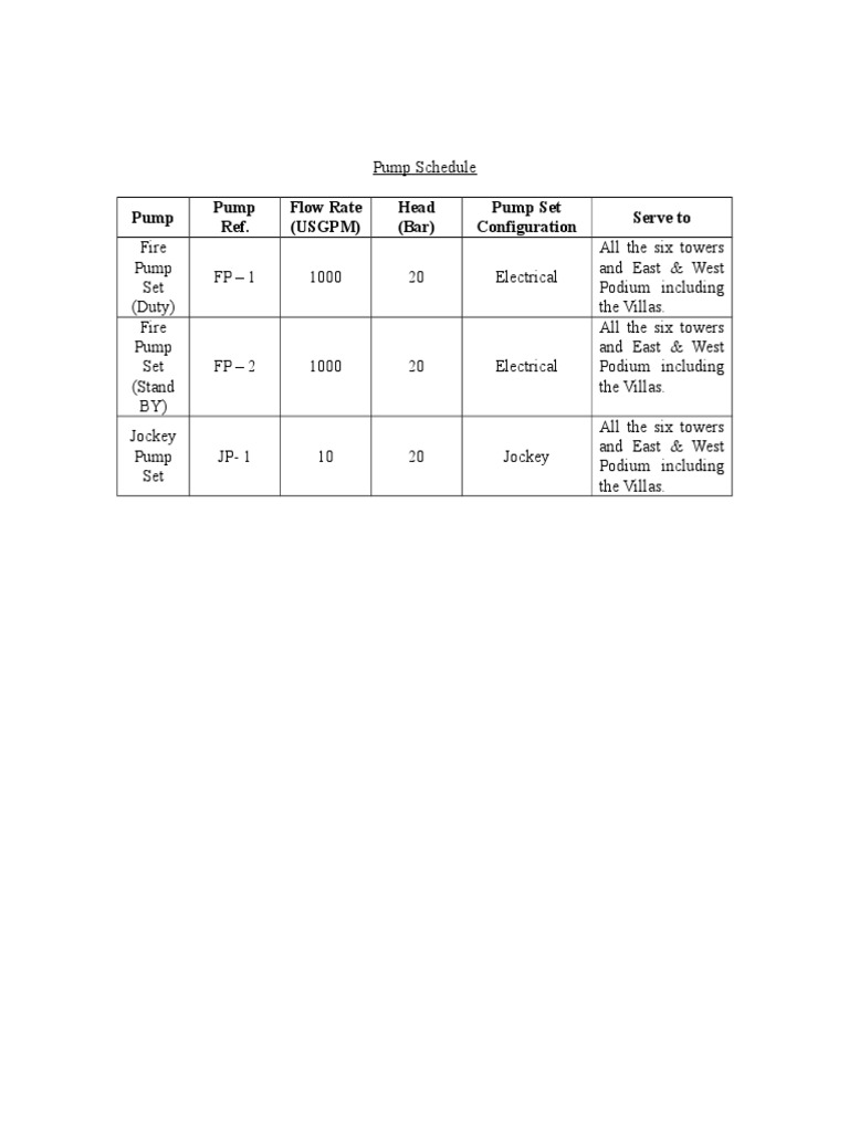 Annexure For Fire Water Pumps | PDF | Pump | Equipment