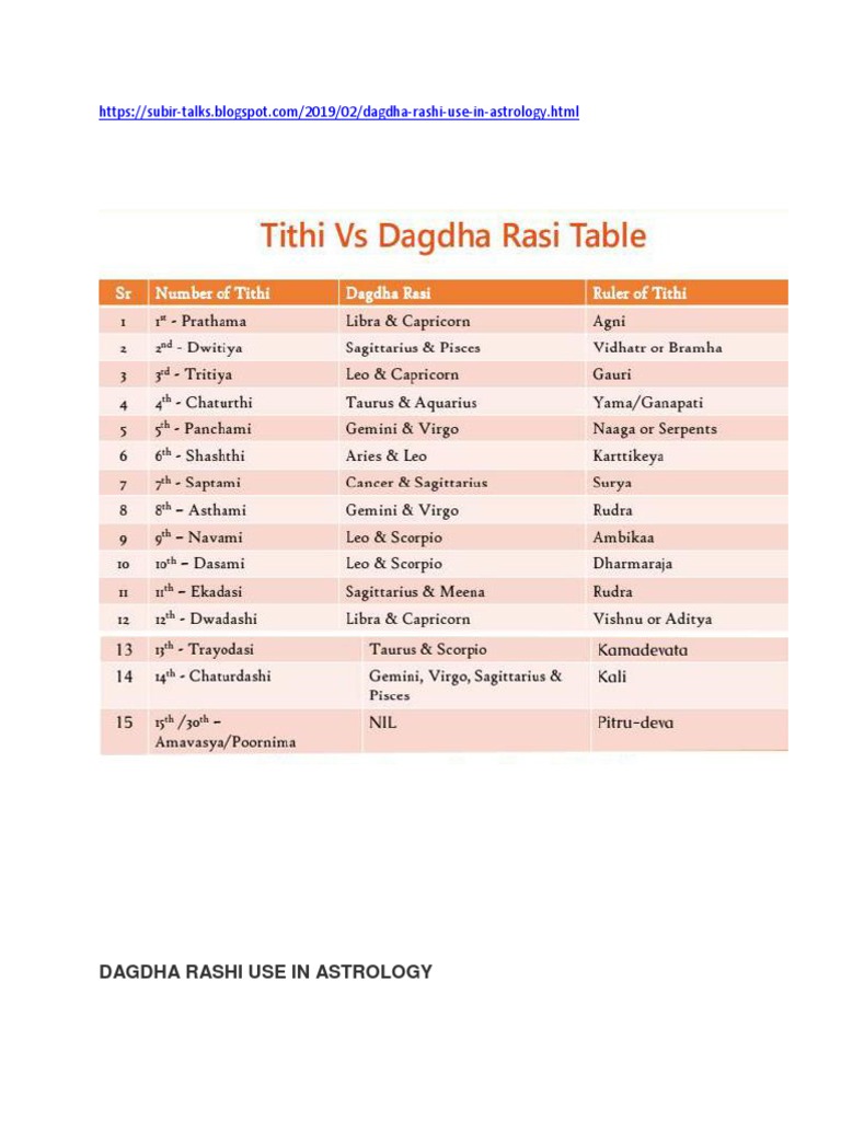 Dagdha Rashi Use in Astrology | PDF | Hindu Astrology | Divination