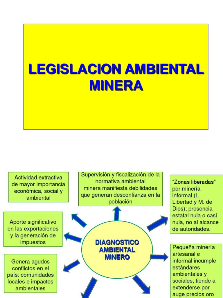 Legislacion Ambiental Minera | Descargar gratis PDF | Minería | Evaluación de impacto ambiental