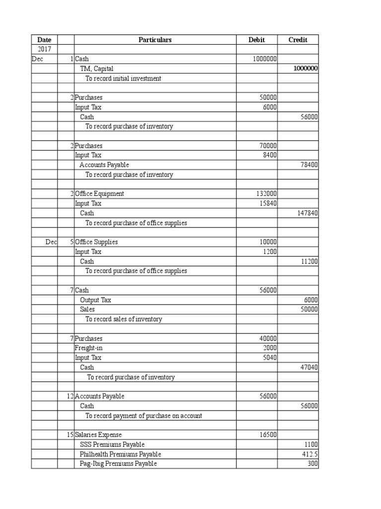 Accounting Practice Set Transactions | PDF | Debits And Credits | Expense