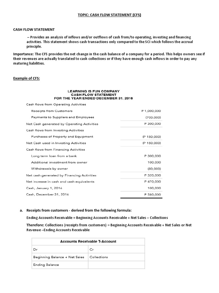 Components Of The Cash Flow Statement And Example Cash Flow Statement