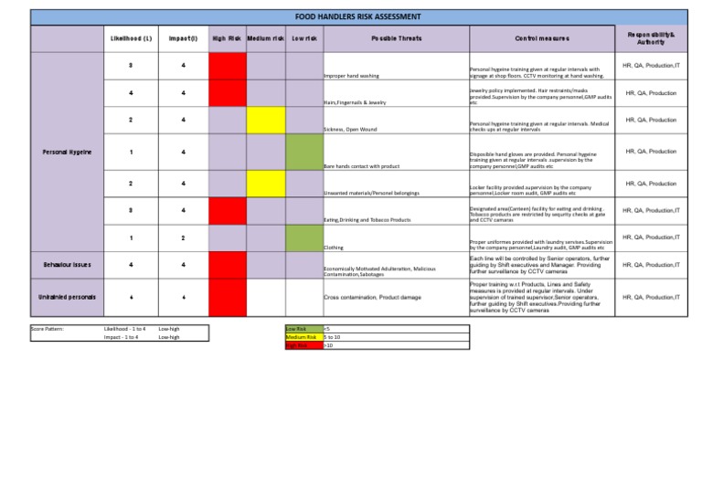 Food Handlers Risk Assessment | PDF | Hygiene | Closed Circuit Television