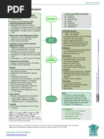 BIND Score | PDF | Diseases And Disorders | Neurology