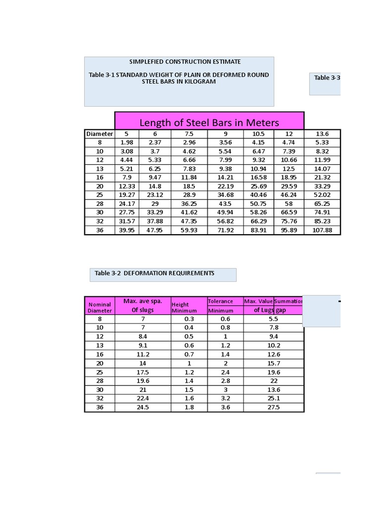 Concrete Estimate Excel | PDF | Strength Of Materials | Concrete