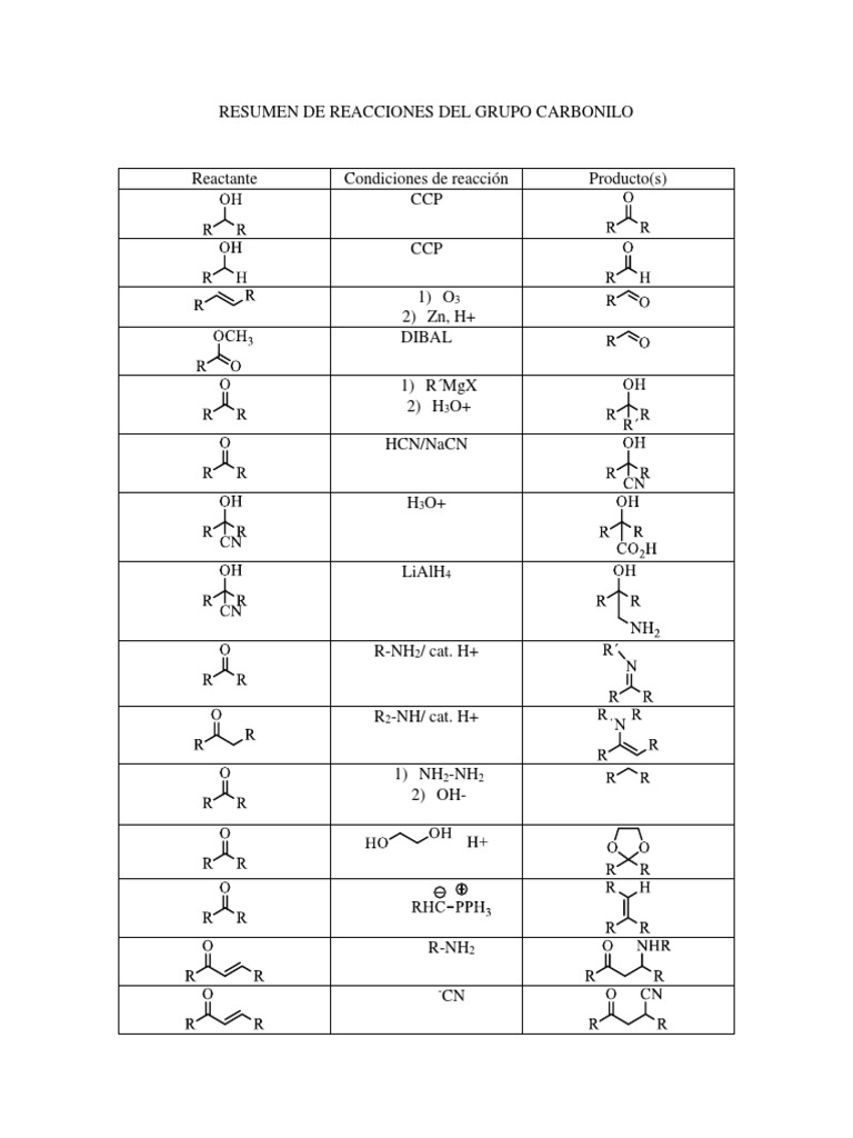 Resumen de Reacciones Del Grupo Carbonilo PDF | PDF