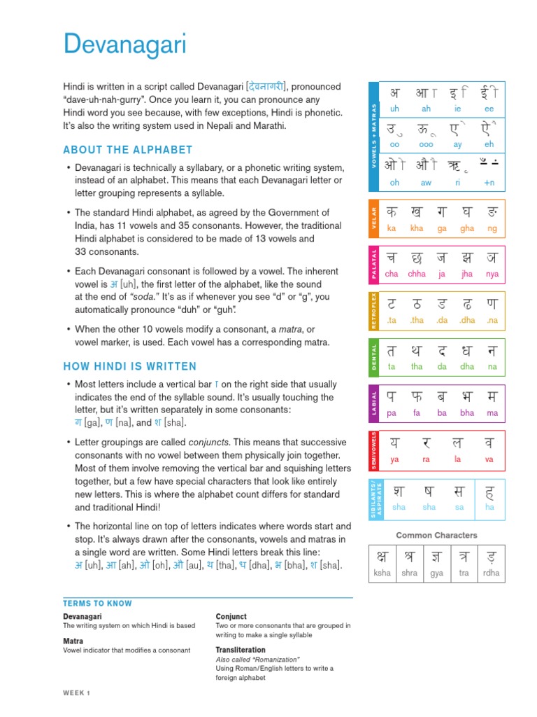 Intro To The Hindi Alphabet | PDF | Alphabet | Consonant