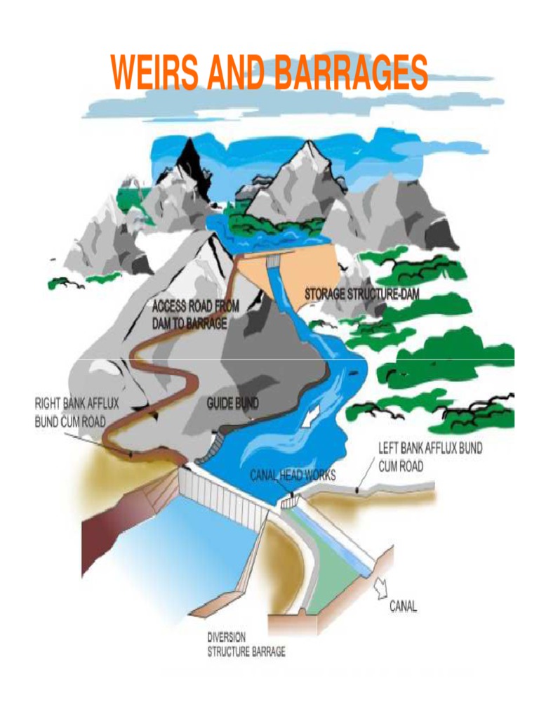 Lect#2A Components Barrage | PDF | Deep Foundation | River
