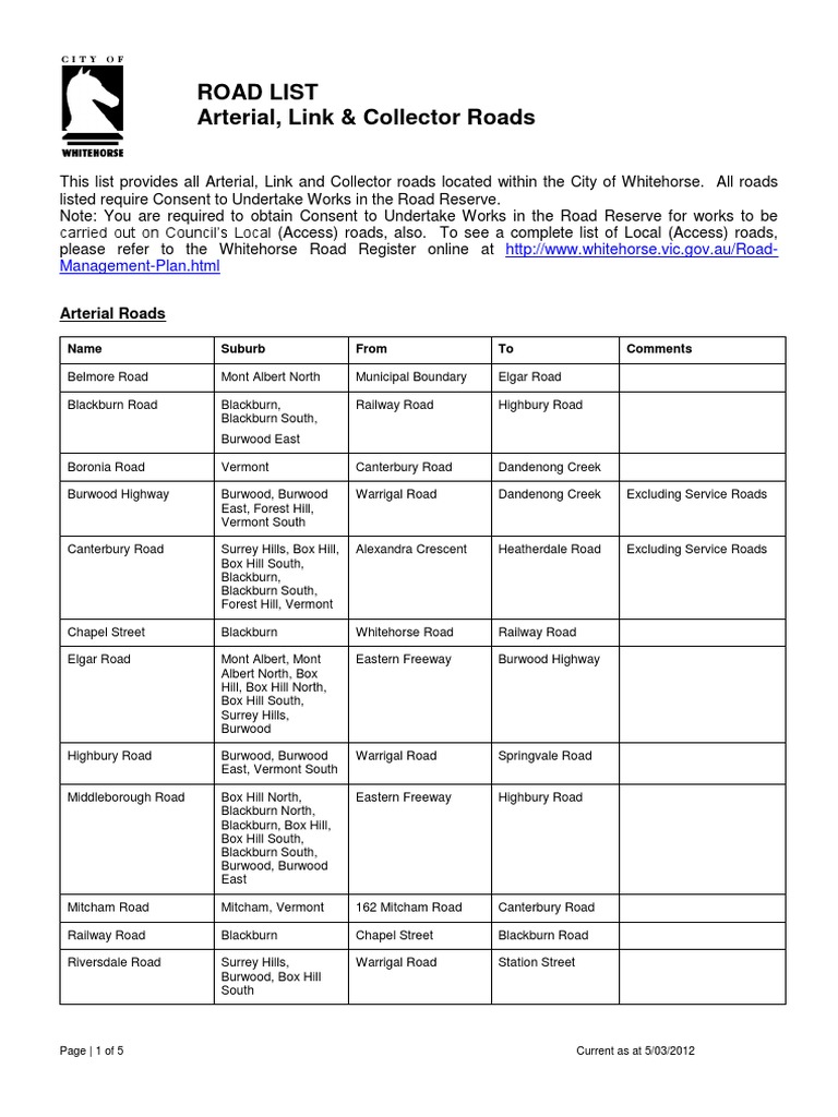 Road List Arterial, Link & Collector Roads: Management-Plan - HTML ...