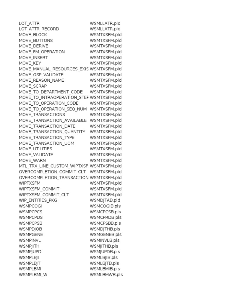 List of Various API S in Different Modul PDF | PDF | Computing ...