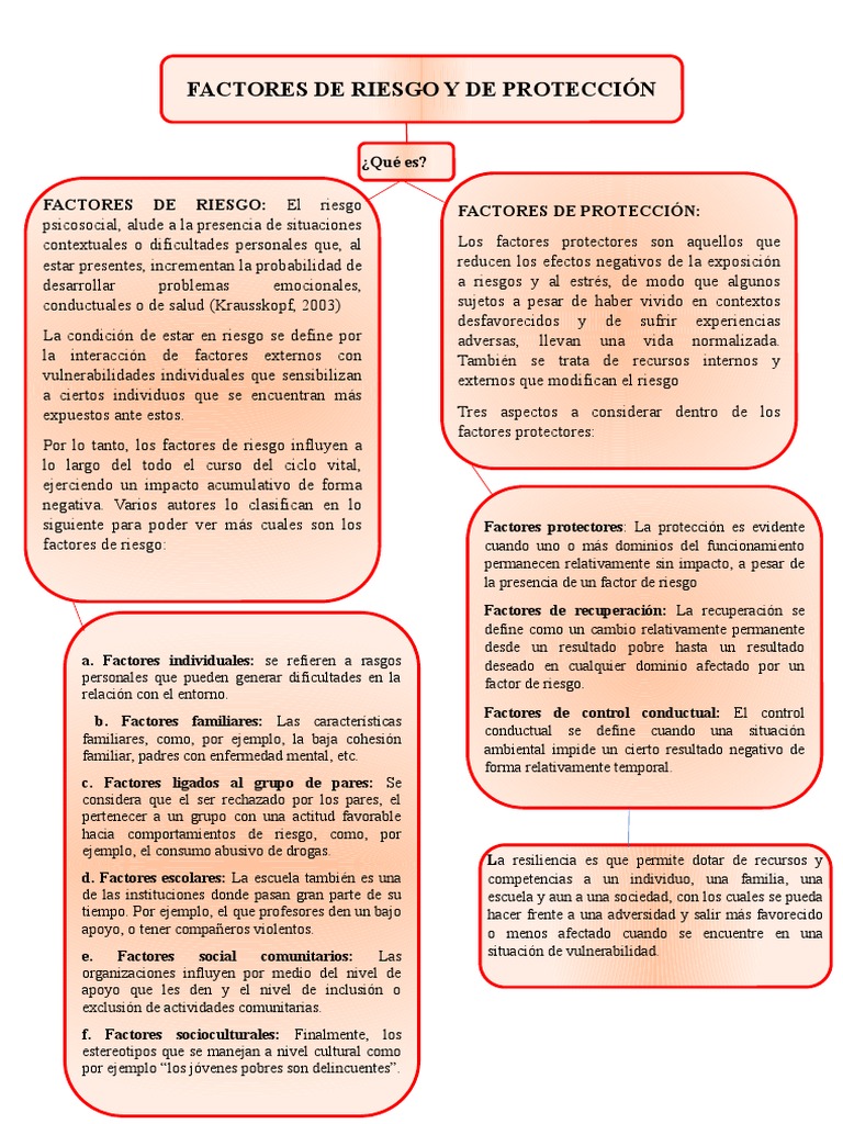 ¿Qué es? Factores De Protección: Factores De Riesgo: El Riesgo | Comportamiento | Riesgo