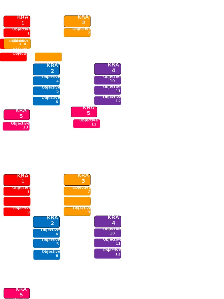 RPMS Label Tabbing | PDF