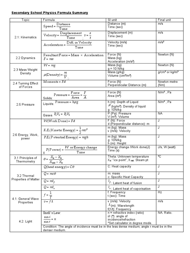 Secondary School Physics Formula Summary: F F V V | PDF | Pressure | Force