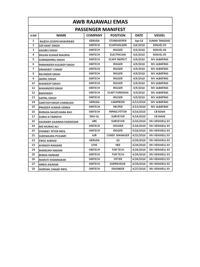 Awb Rajawali Emas: Passenger Manifest | PDF