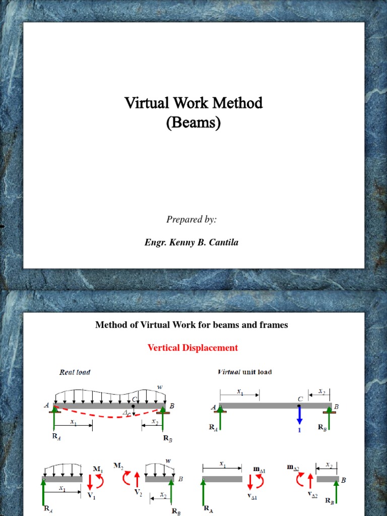 Virtual Work Method (Beams) | PDF | Beam (Structure) | Mechanical ...