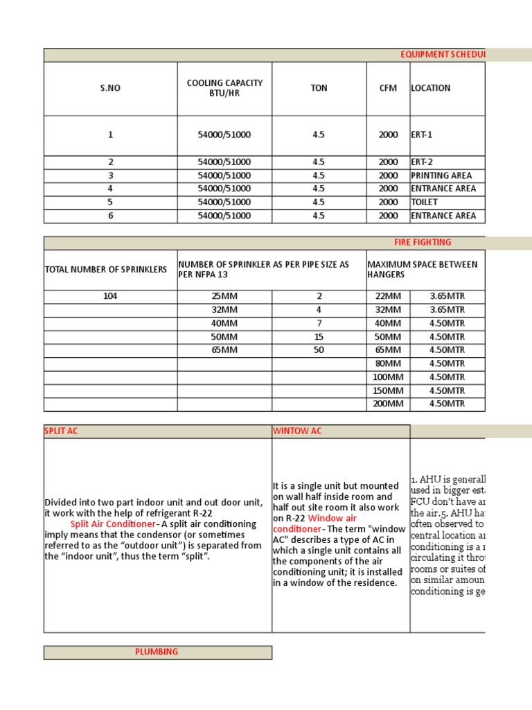 Equipment Schedule For Ducted Split Uniu Ercc: Split Air Conditioner ...