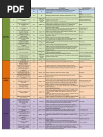 GPDS Milestone Descriptions1 | PDF