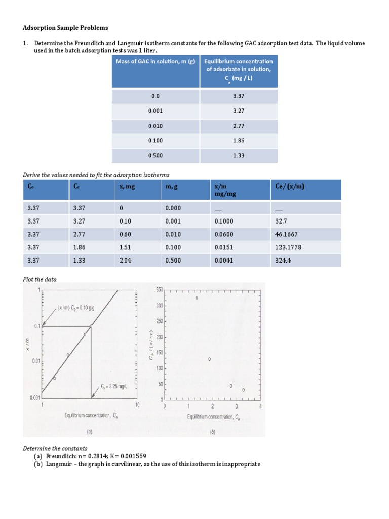 Soln Sa Adsorption PDF | PDF | Adsorption | Chemical Engineering